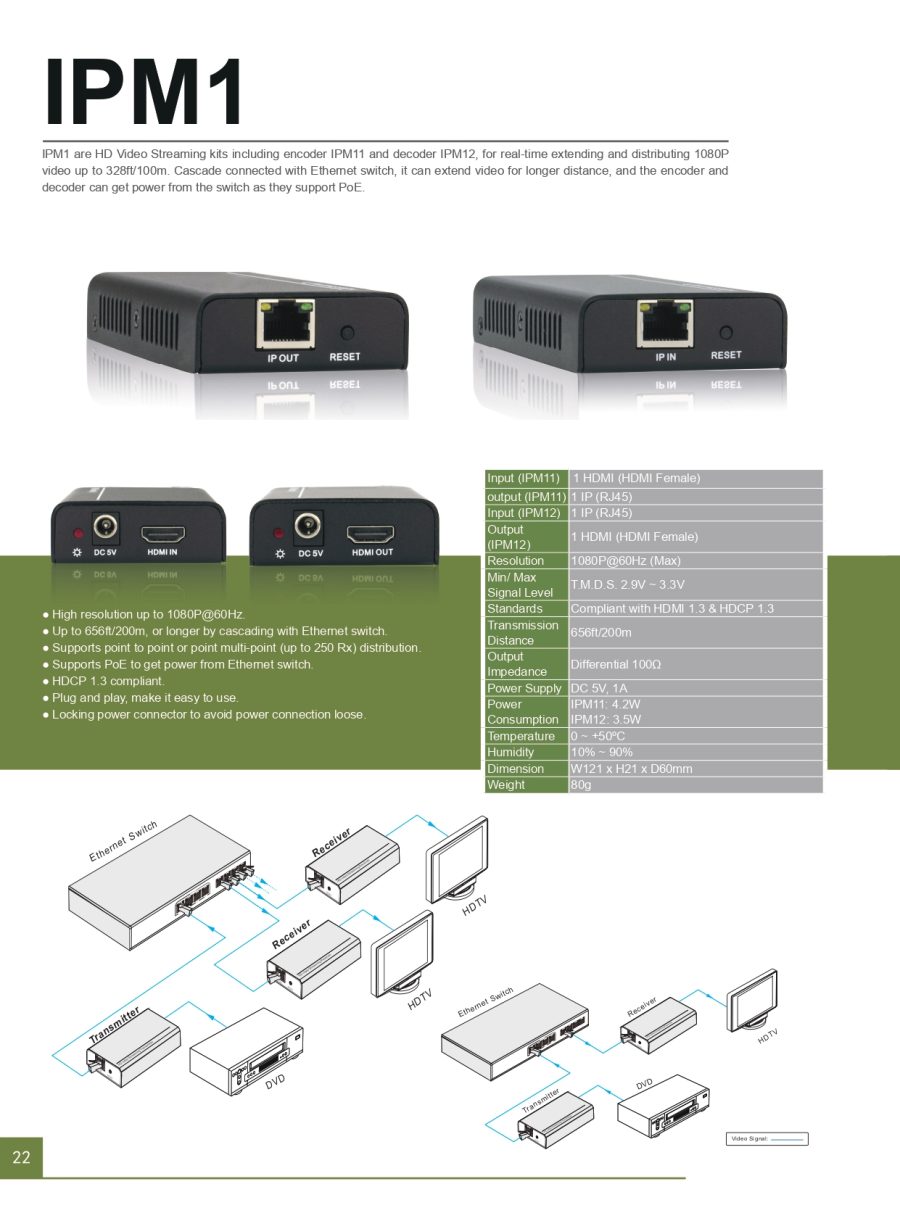 IP STREAMING IPM1 – DZIT Software, Hardware and System